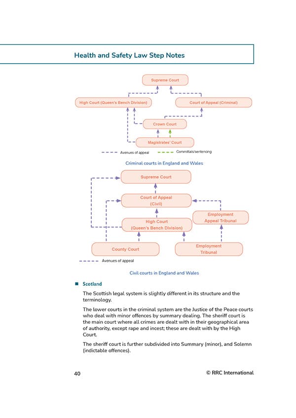 ProQual Level 6 NVQ Diploma