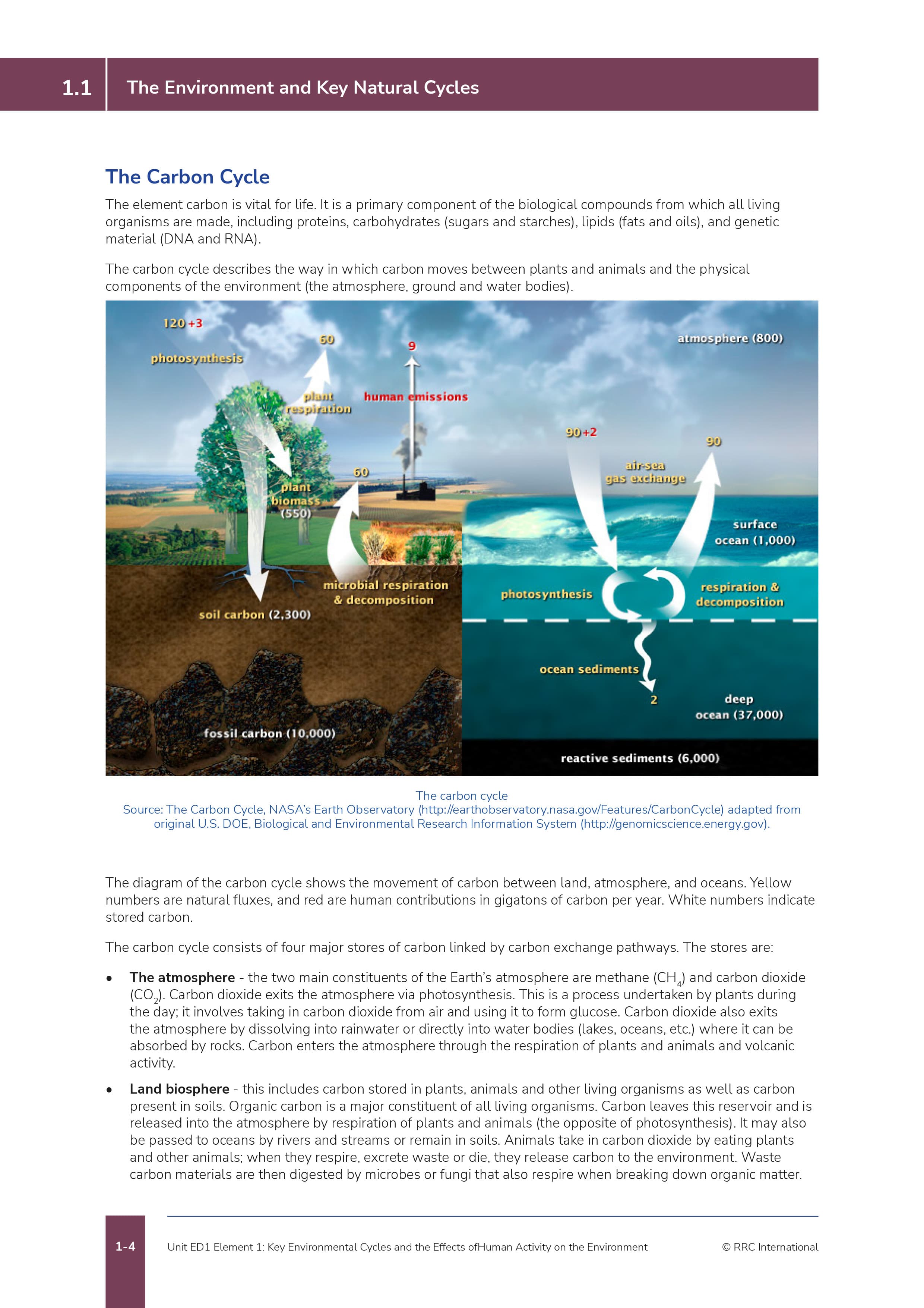 NEBOSH National Environmental Diploma