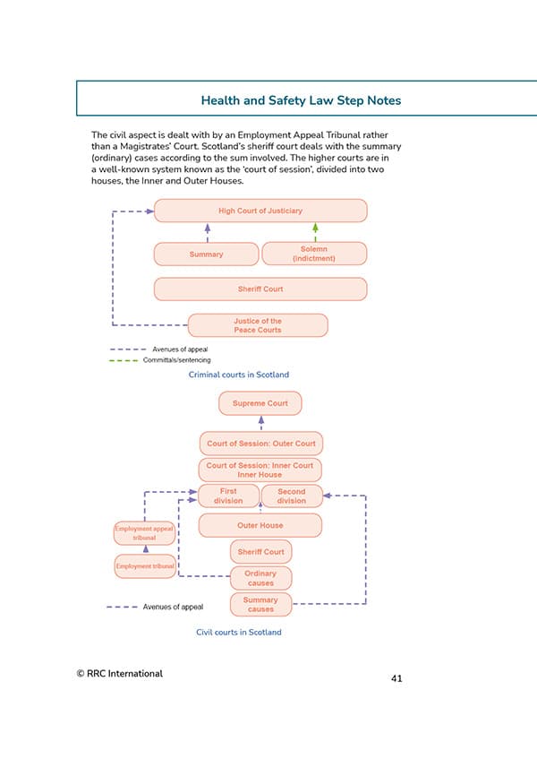 ProQual Level 6 NVQ Diploma