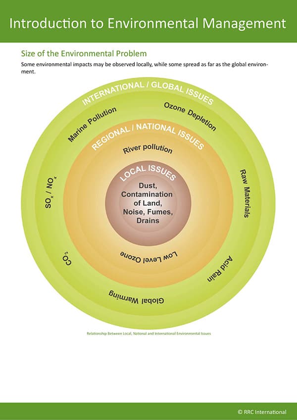 IEMA Foundation Certificate in Environmental Management