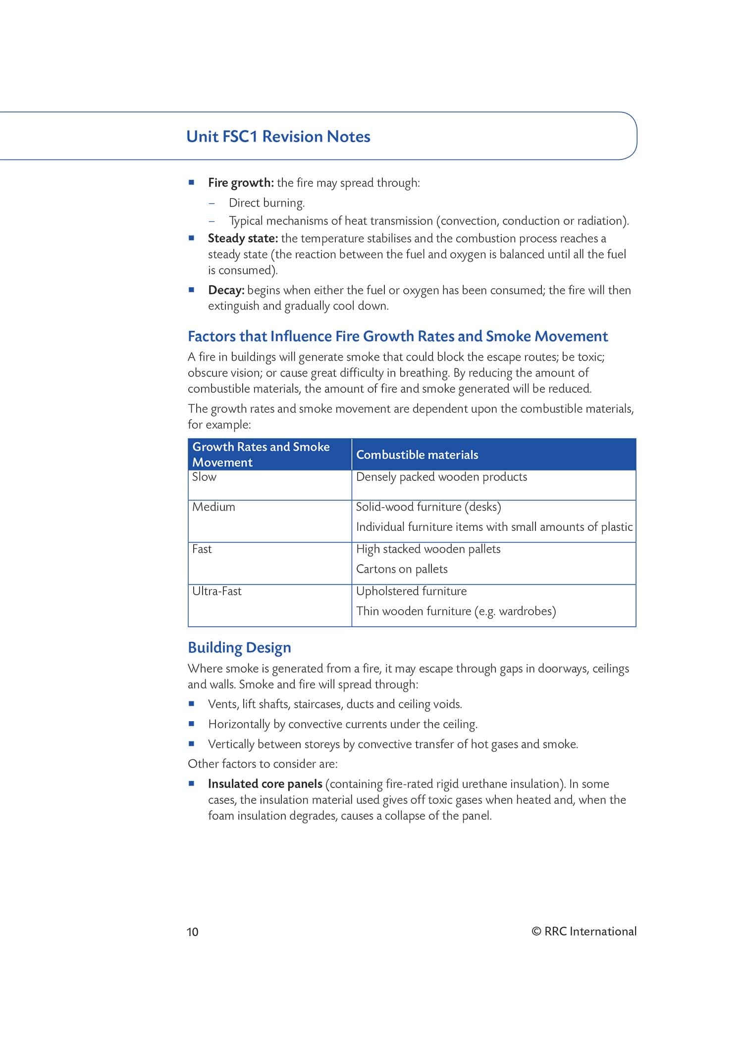 NEBOSH Certificate in Fire Safety